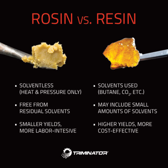 Rosin vs Resin